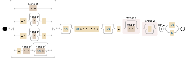 Javascript Regex For Extracting Js Function Onclick Unselallfbtest116thisvaluethisid