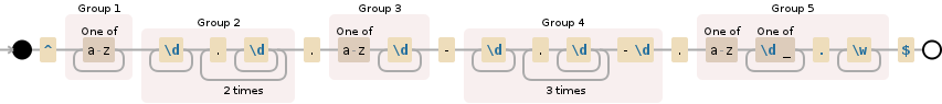 regex - How can I split my string using a regular expression? - Stack ...