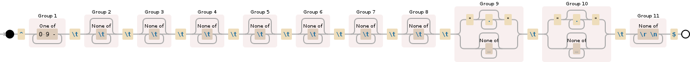 Regex Execution Error From Orgapachehadoophiveqlexecddltask Stack Overflow 