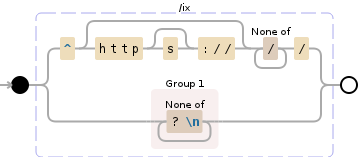 regex - How to get Subsite Or QueryString using Regx - Stack Overflow