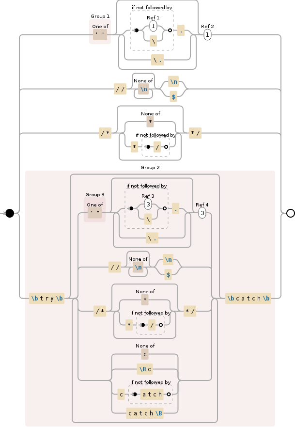 Java Find Particular String In Try Block Using Regular Expression Stack Overflow