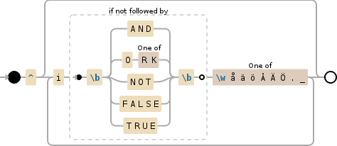 javascript - Regular Expression swedish alphabet and whole word - Stack Overflow