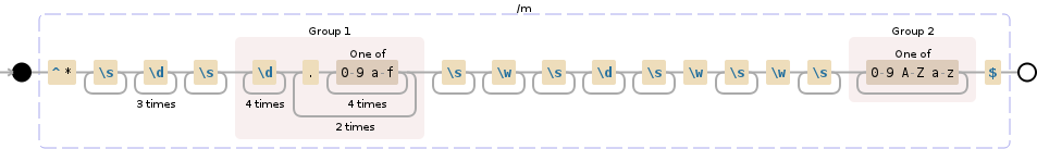 python - Regex help to match groups - Stack Overflow