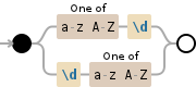 Regex to match alphanumeric -- query rows that contain numbers in ...
