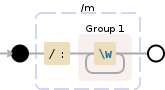 Repeating groups regex url path, node.js - Stack Overflow