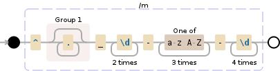 How to extract data from string using Python RegEx? - Stack Overflow