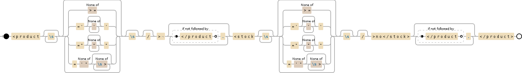Php Notepad Deleting Tags With Specific Text Inside Stack Overflow 9081