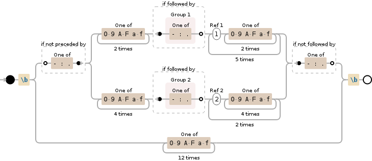 Python Regex Match Mac Addresses Different Delimiters Formatting Etc Stack Overflow 6631