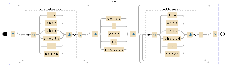 Regex How To Exclude One Set Of Words But Include Another In Qregexp Stack Overflow
