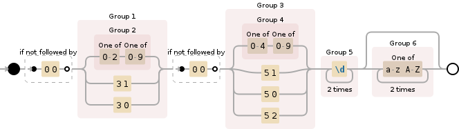 regex - Regular expression for secret code - Stack Overflow
