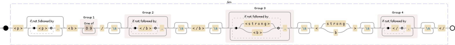 Regex Parsing Html Page Using C Having Problems Stack Overflow