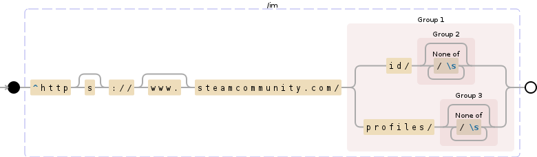 Create A Custom Regex Stack Overflow 