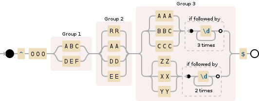 regex - Regular Expression Help - Lookahead - Stack Overflow regex - Regular Expression Help - Lookahead - Stack Overflow