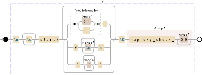 Regex For Checking A Line Inside A Code Block Stack Overflow