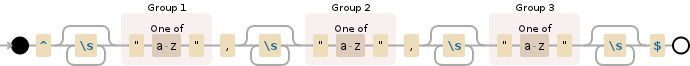 java - Read text string into 2D array - Stack Overflow