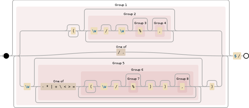 Javascript Regex Clarification Stack Overflow