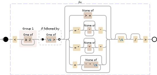 Javascript Html Page Tags Count Using Regex Stack Overflow