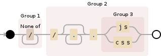 php - How to understand that RewriteRule? - Stack Overflow
