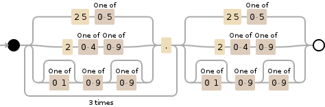 python - regex for IPv4 matching - Stack Overflow