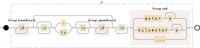 Regex Iterative Procedure For Unit Extraction Stack Overflow