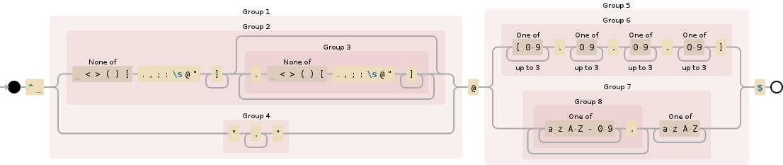 Need help explaining regex : r/regex