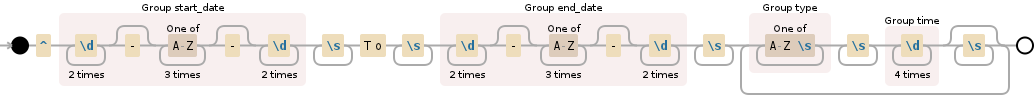 Regex What Is The Regular Expression Pattern That Implements My Simple Grammar Stack Overflow