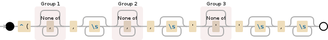 Excel Regex Replace Every Comma With Tab Not Within Quotes Stack Overflow