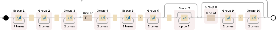 Javascript How To Reposition Datetime Into The Current Timezone When 