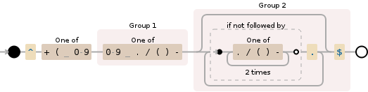 regex - Connecting groups (Phone validator) - Stack Overflow
