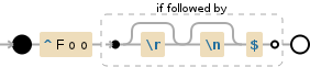 python - Regex matching the end of a line correctly - Stack Overflow