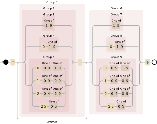 Python Regexp To Check If An Ip Is Valid Stack Overflow