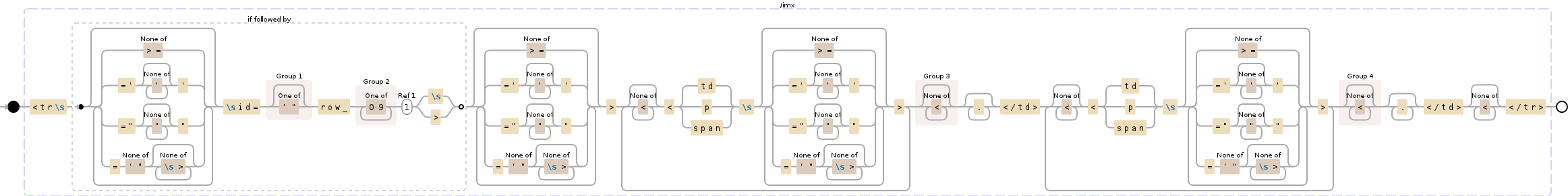 Regex Pattern To Get Html Table Information Stack Overflow