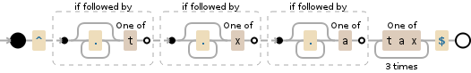 Regex Mysql Regexp How To Match All Given Letters In Any Position Stack Overflow