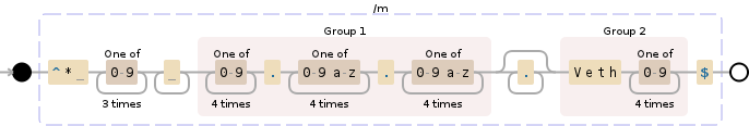 python - Regex help to match groups - Stack Overflow
