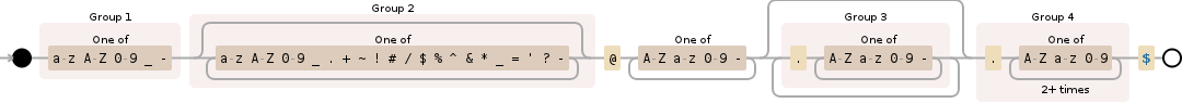 Convert Java Regex To Javascript Regex Stack Overflow 8156
