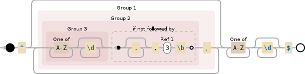 C How To Validate Comma Separated String Using Regex Stack Overflow